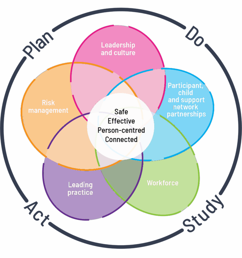 Governance - Centacare Brisbane