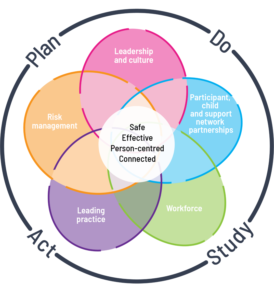 Governance - Centacare Brisbane